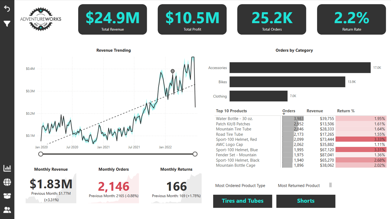 Portfolio | Afgha Izzam Tursina